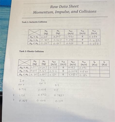 Solved Raw Data Sheet Momentum Impulse And Collisions Task