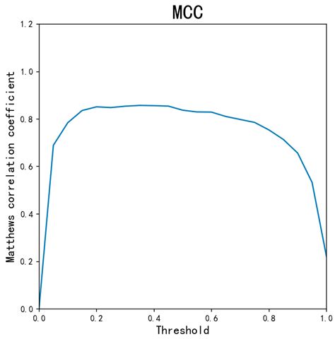 autoencoder and lightgbm for credit card fraud detection problems