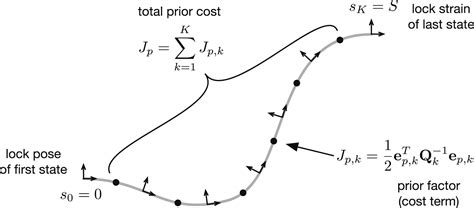 Continuum Robot State Estimation Using Gaussian Process Regression On Se3 Sven Lilge