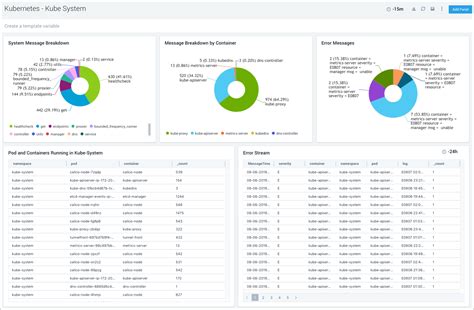 kubernetes control plane sumo logic docs