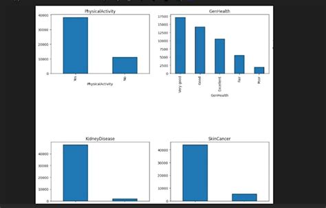 do data analysis visualization and machine learning using python by