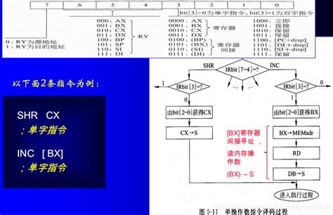 计组（五）指令系统设计 csdn博客