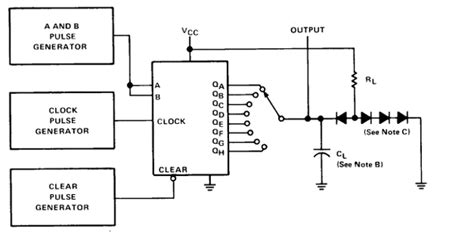 SN LS Bit Shift Register Datasheet Pinout Specs Alternatives
