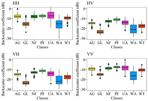 Remote Sensing Free Full Text Benefits Of Combining Alos Palsar 2