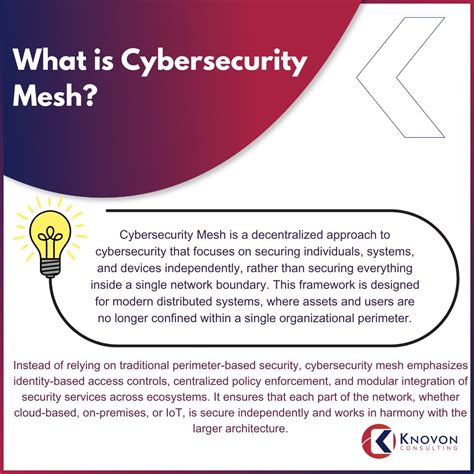 Knovon Consulting On Linkedin Cybersecuritymesh Techinnovation Cyberresilience Modernsecurity