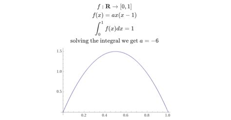 The Kalman Filter Intuition History And Mathematical Derivation