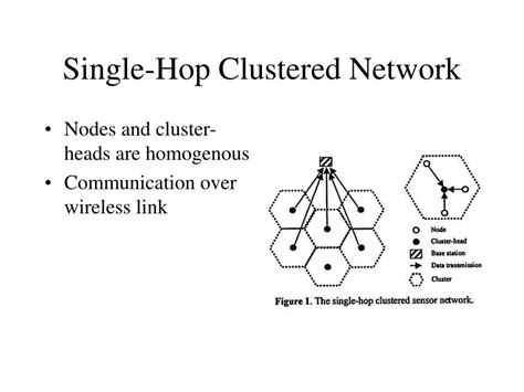 Ppt Energy Driven Adaptive Clustering Hierarchy Edach For Wireless Sensor Networks