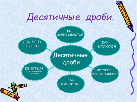 ДЕСЯТИЧНЫЕ ДРОБИ Online Presentation