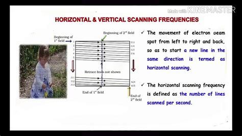 Horizontal And Vertical Scanning In English Youtube