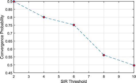 Figure 12 From A New Block Based Reinforcement Learning Approach For