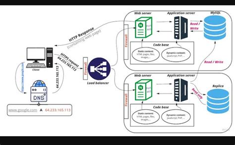 How The Web Works Album On Imgur How The Web Works Album On Imgur