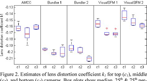 figure 1 from assessment of multi camera calibration algorithms for two