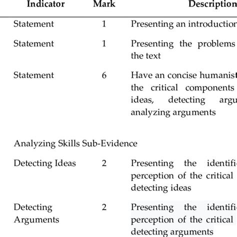 Analysis Skills Assessment Guidelines Malay Teaching Text For Humanist
