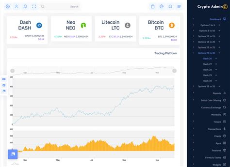 Efficiently Manage Your Cryptocurrency Dashboards Ui Framework