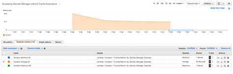 Caching Data And Configuration Settings With AWS Lambda Extensions AWS Compute Blog