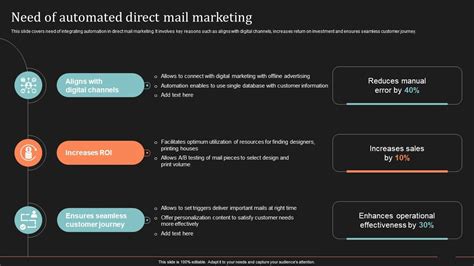 Need Of Automated Direct Mail Marketing Ultimate Guide To Direct Mail Marketing Strategy Ppt
