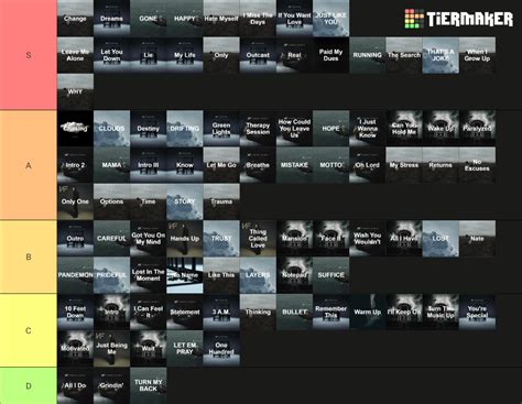 The Definitive Nf Tier Listreal Rnfrealmusic
