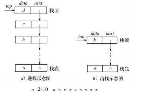 数据结构:栈和队列 Csdn博客 数据结构:栈和队列 Csdn博客