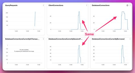 Aws Rds Proxy Its Not Set And Forget Pinewise