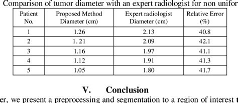 Table 1 From Brain Tumor Area Calculation In CT Scan Image Using Morphological Operations