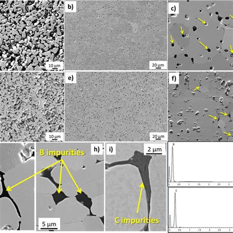 Xrd Patterns Showing The Only Tib 2 Phase In Tb1 And Tb2 Samples