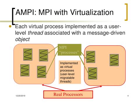 ppt adaptive mpi powerpoint presentation free download id 9218378