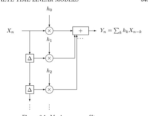 figure 2 1 from an introduction to statistical signal processing