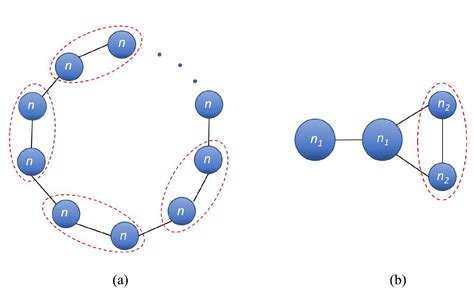 resolution limit examples of modularity a a ring of