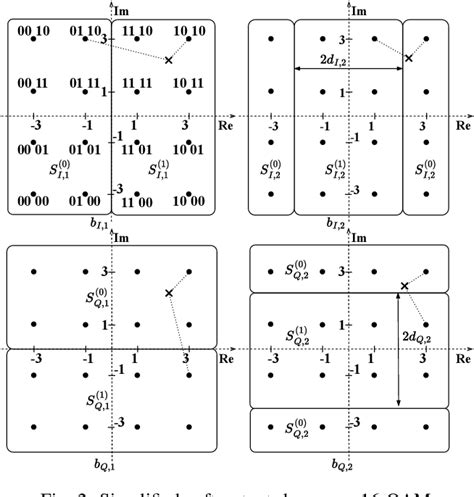 Figure 2 From Convergence Evaluation Of Ofdma Idma Combination Based On Ieee 802 11ax Semantic