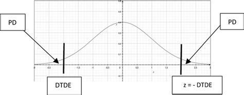 The Probability Density Function Of The Standard Normal Distribution