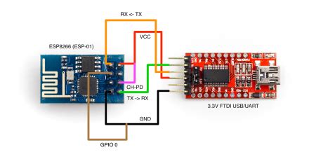 Comunicación serial entre Arduino y NodeMCU Software Arduino Forum