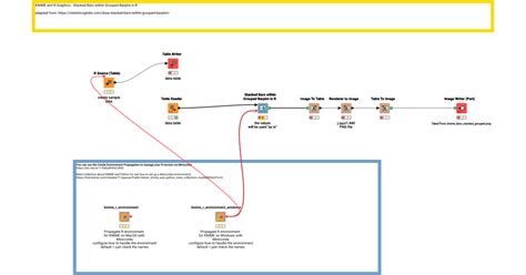 Knime And R Graphics Stacked Bars Within Grouped Barplot In R Knime