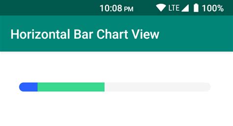 GitHub Kishannareshpal HorizontalBarChartView This Library Allows You To Show A Set Of Data