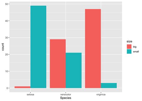 chi square test of independence in r stats and r