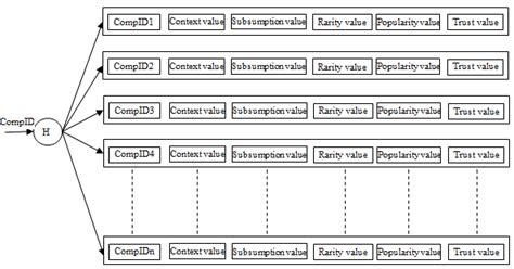 Hash Data Structure Download Scientific Diagram