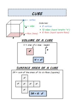 CUBE CUBOID Volume Surface Area Formulas By Jindriska TpT
