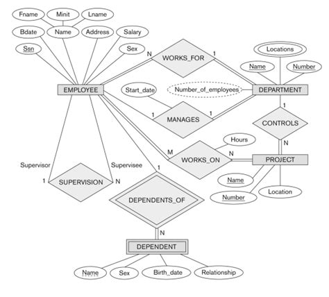 Solved Convert Er Diagram To Relational Schema Convert