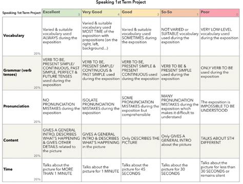 Speaking Rubric Pdf