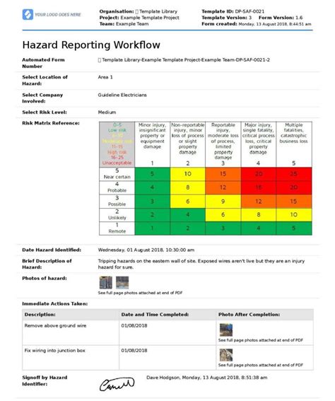 Safety Report Format And Sample Safety Reports To Use Or Copy