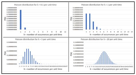 The Generalized Poisson Regression Model Time Series Analysis