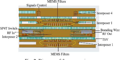 figure 2 from design of a mems heterogeneous integrated switch filter