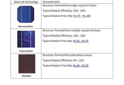 Types Of Solar Panels Pros And Cons Atelier Yuwa Ciao Jp