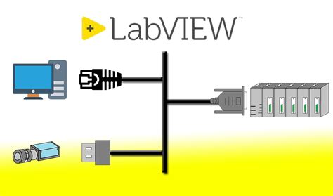 Labview筆記 各位夥伴們~新年快樂