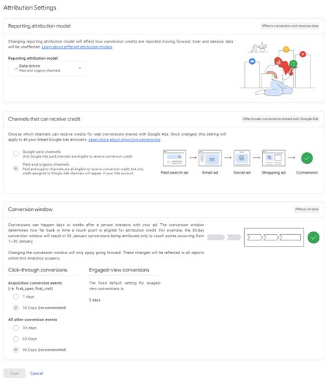 Data Driven Attribution Models A Guide To Data Driven Attribution