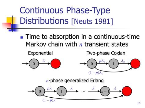 Ppt Solving Generalized Semi Markov Decision Processes Using