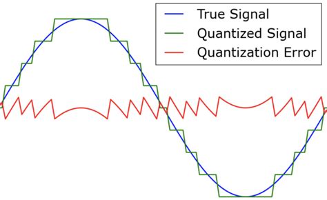 Bit Depth 101 The Ultimate Guide To Understanding Bit Depth