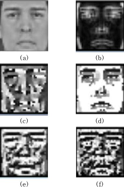 Figure 1 From Face Detection Using Pixel Direction Code And Look Up
