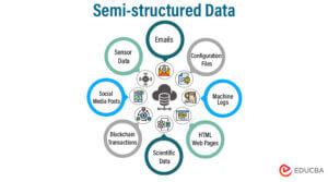 What Is Semi Structured Data Characteristics And Applications