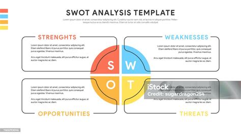 안쪽에 텍스트가 있는 4개의 다채로운 요소가 원 주위에 배치됩니다 Swot 분석 템플릿 또는 전략 적 계획 기술의 개념 인포