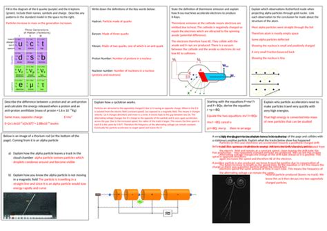 A Level Particle Physics Revision Mat Topic 8 Edexcel Teaching Resources